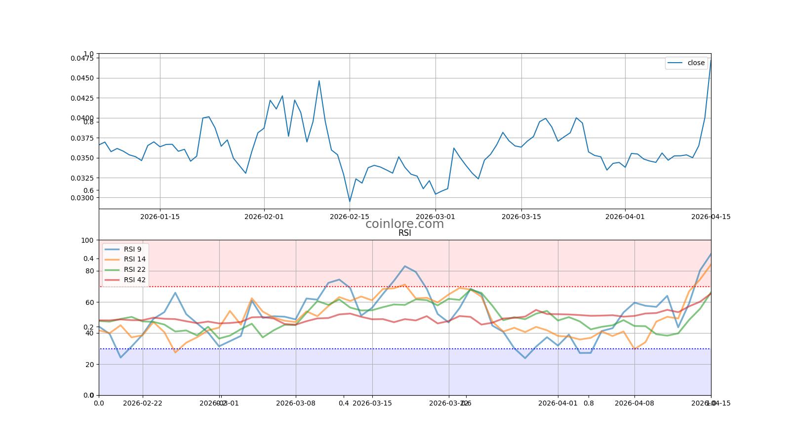 RSK Infrastructure Framework RSI indicator