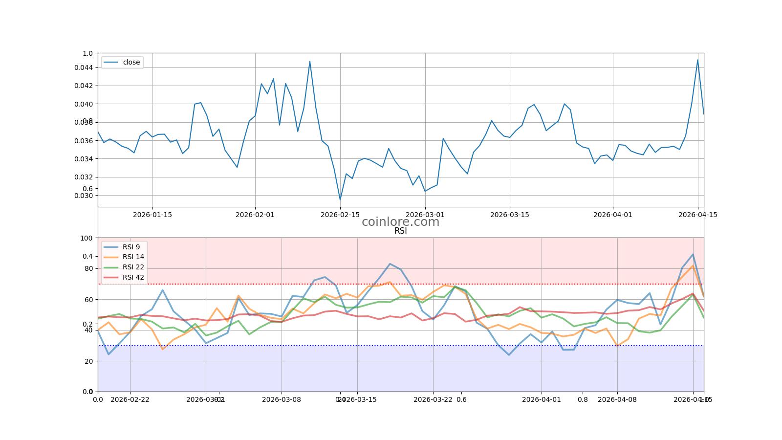 RSK Infrastructure Framework RSI indicator
