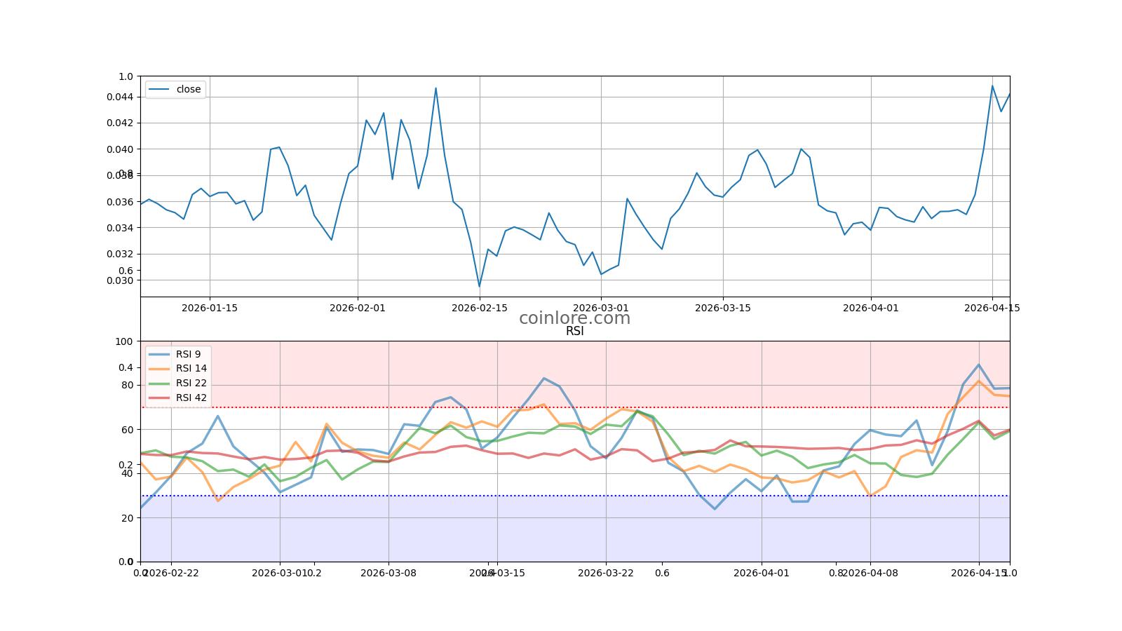 RSK Infrastructure Framework RSI indicator