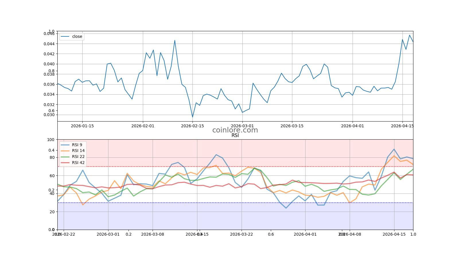 RSK Infrastructure Framework RSI indicator