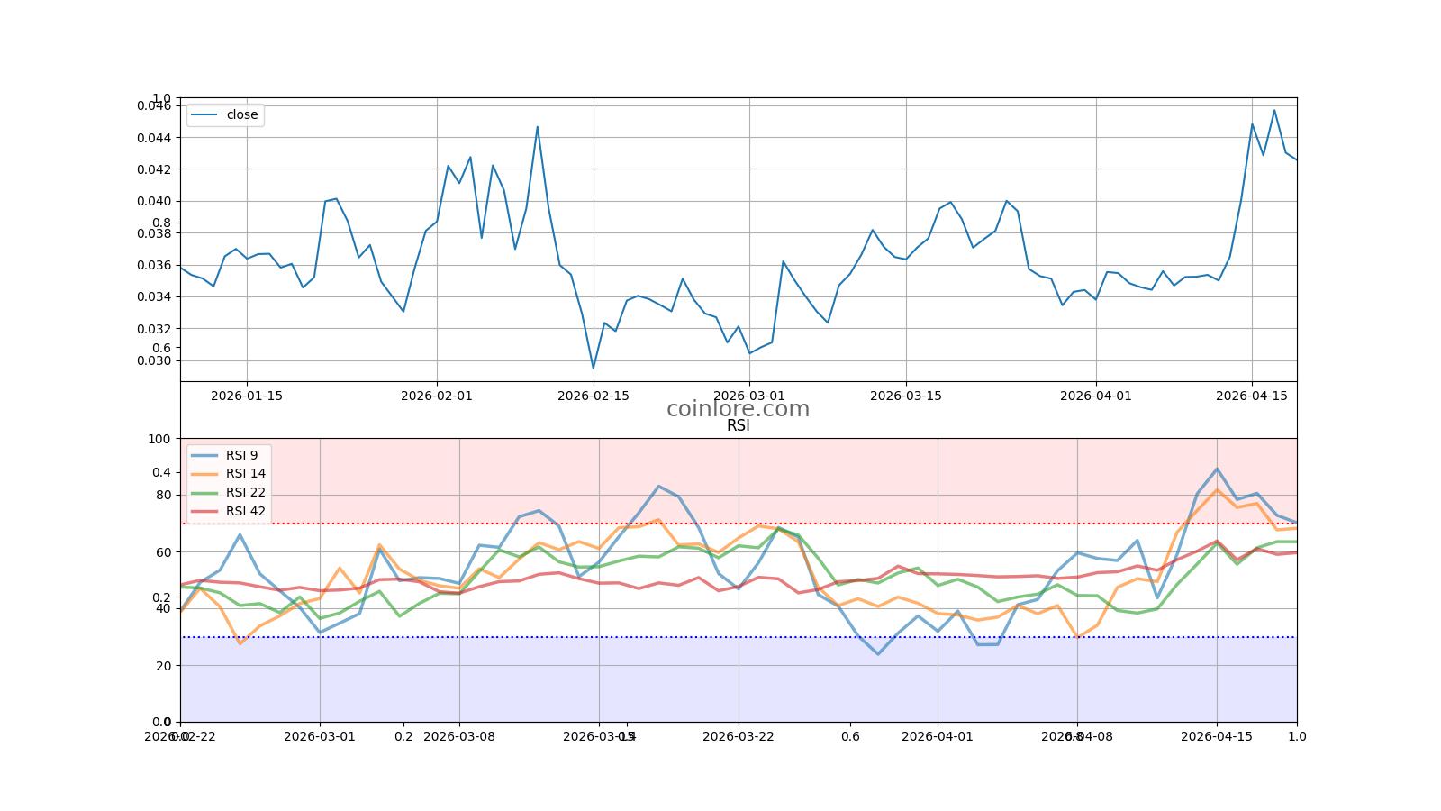 RSK Infrastructure Framework RSI indicator