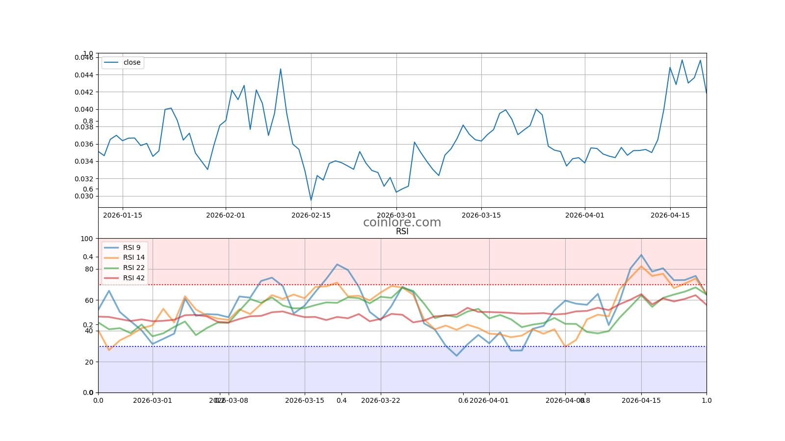 RSK Infrastructure Framework RSI indicator