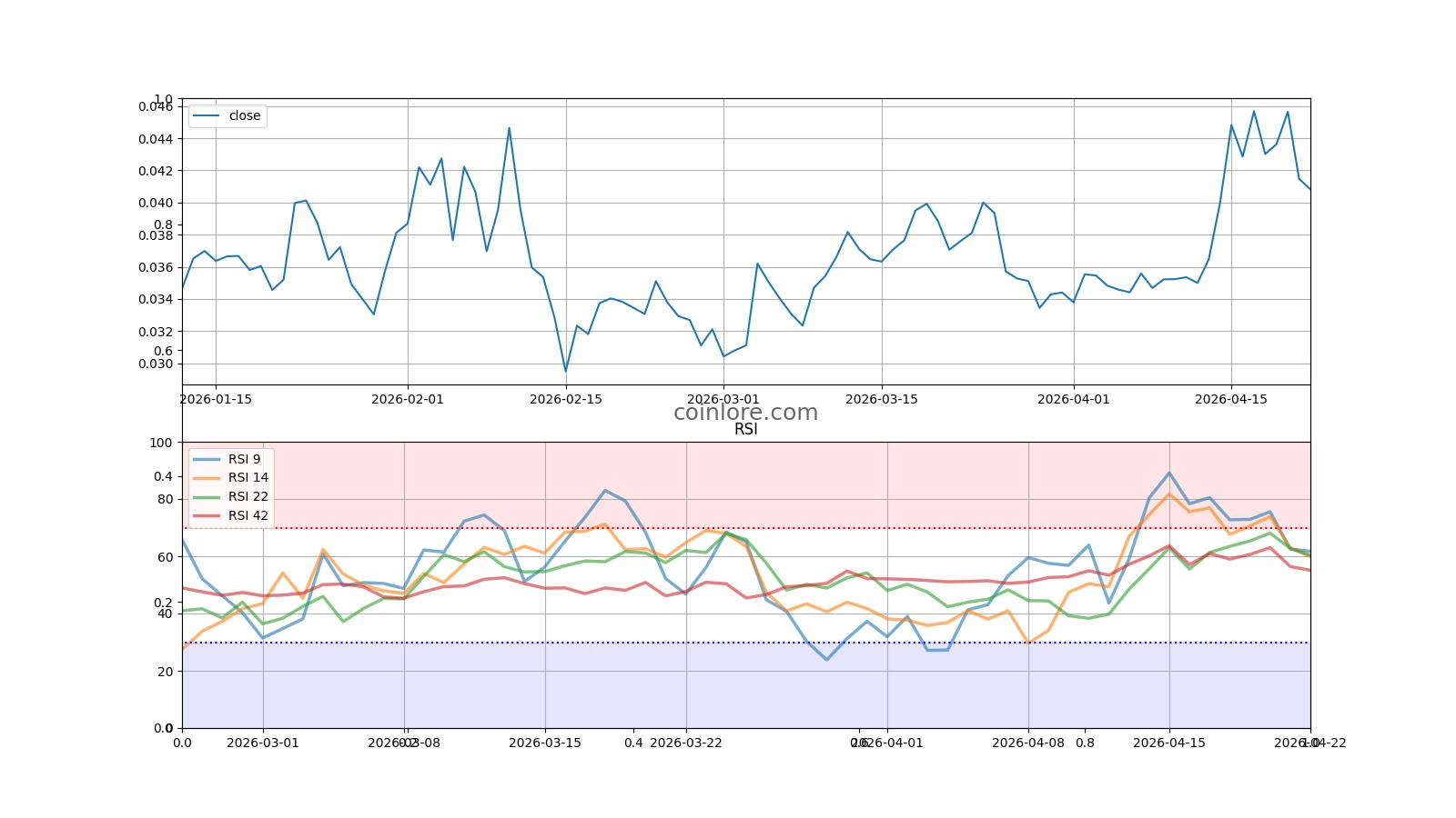 RSK Infrastructure Framework RSI indicator