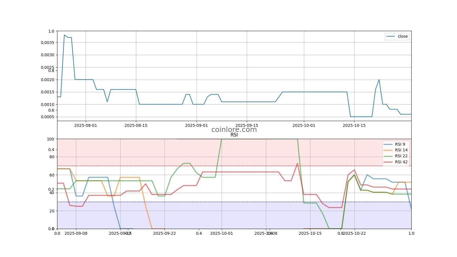 RIMAUNANGIS RSI indicator
