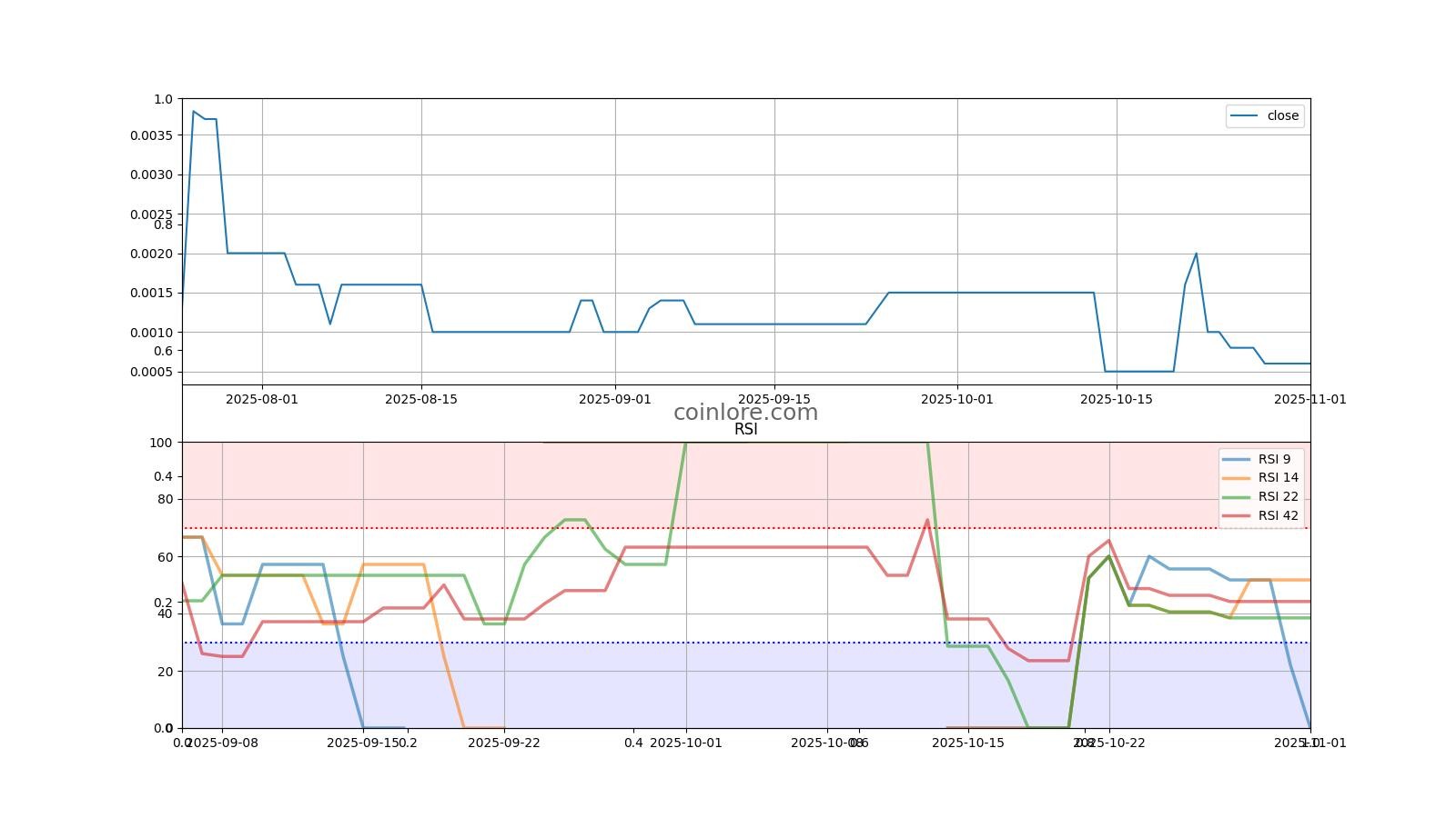 RIMAUNANGIS RSI indicator
