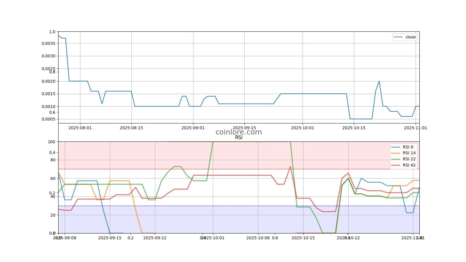 RIMAUNANGIS RSI indicator
