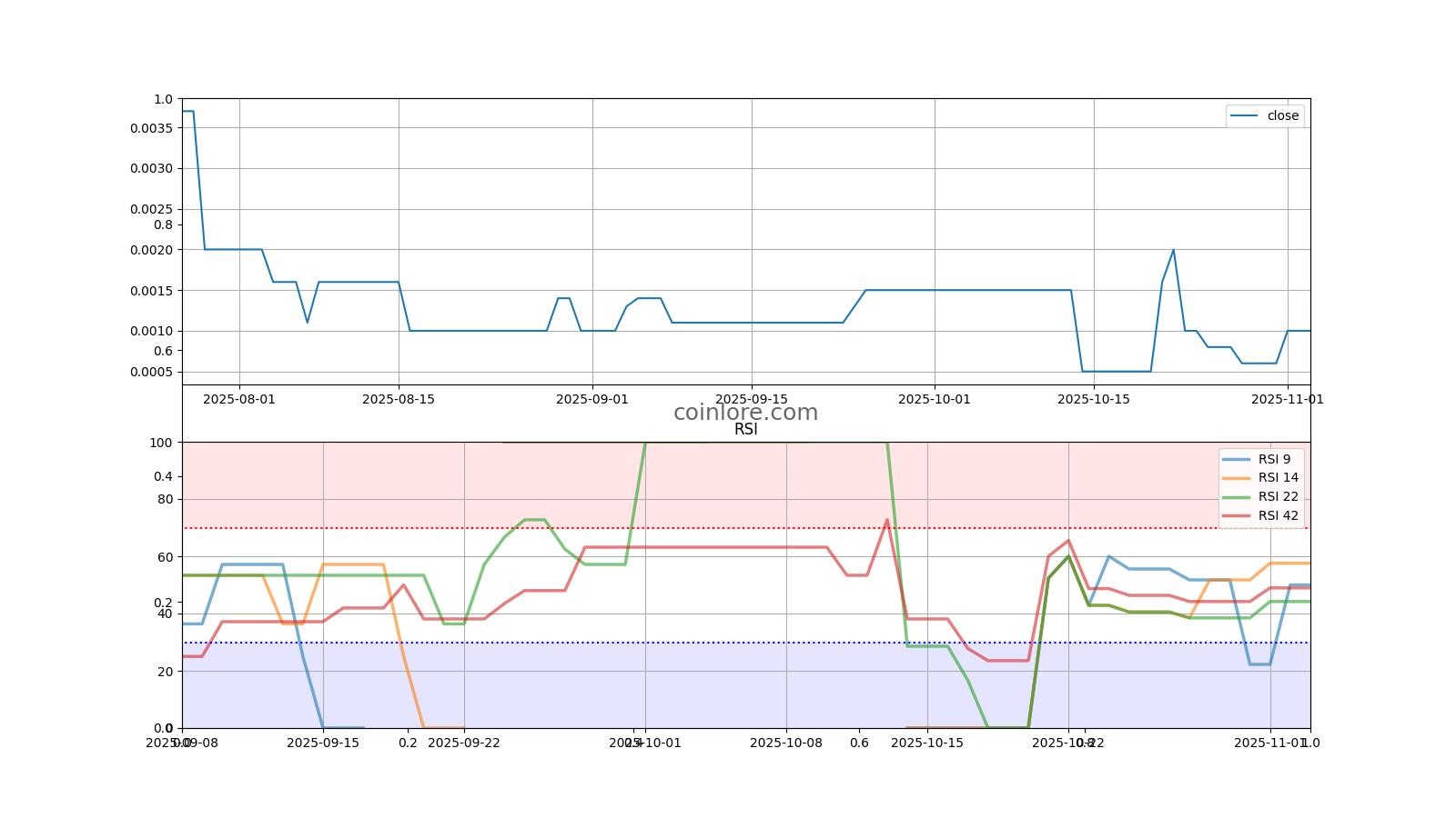 RIMAUNANGIS RSI indicator