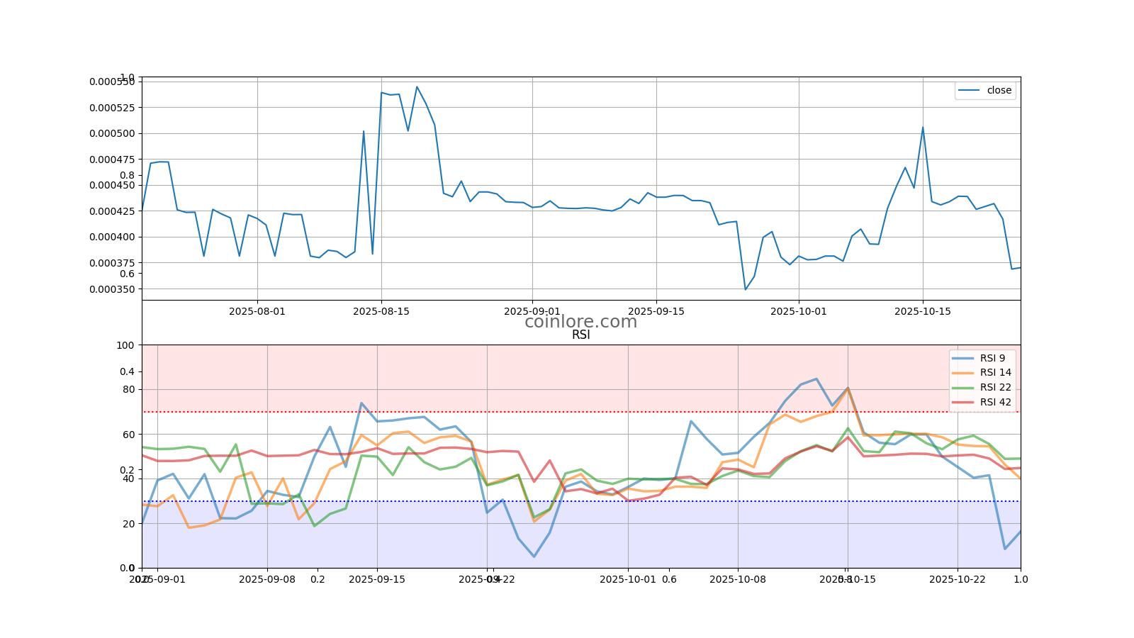 Rimbit RSI indicator