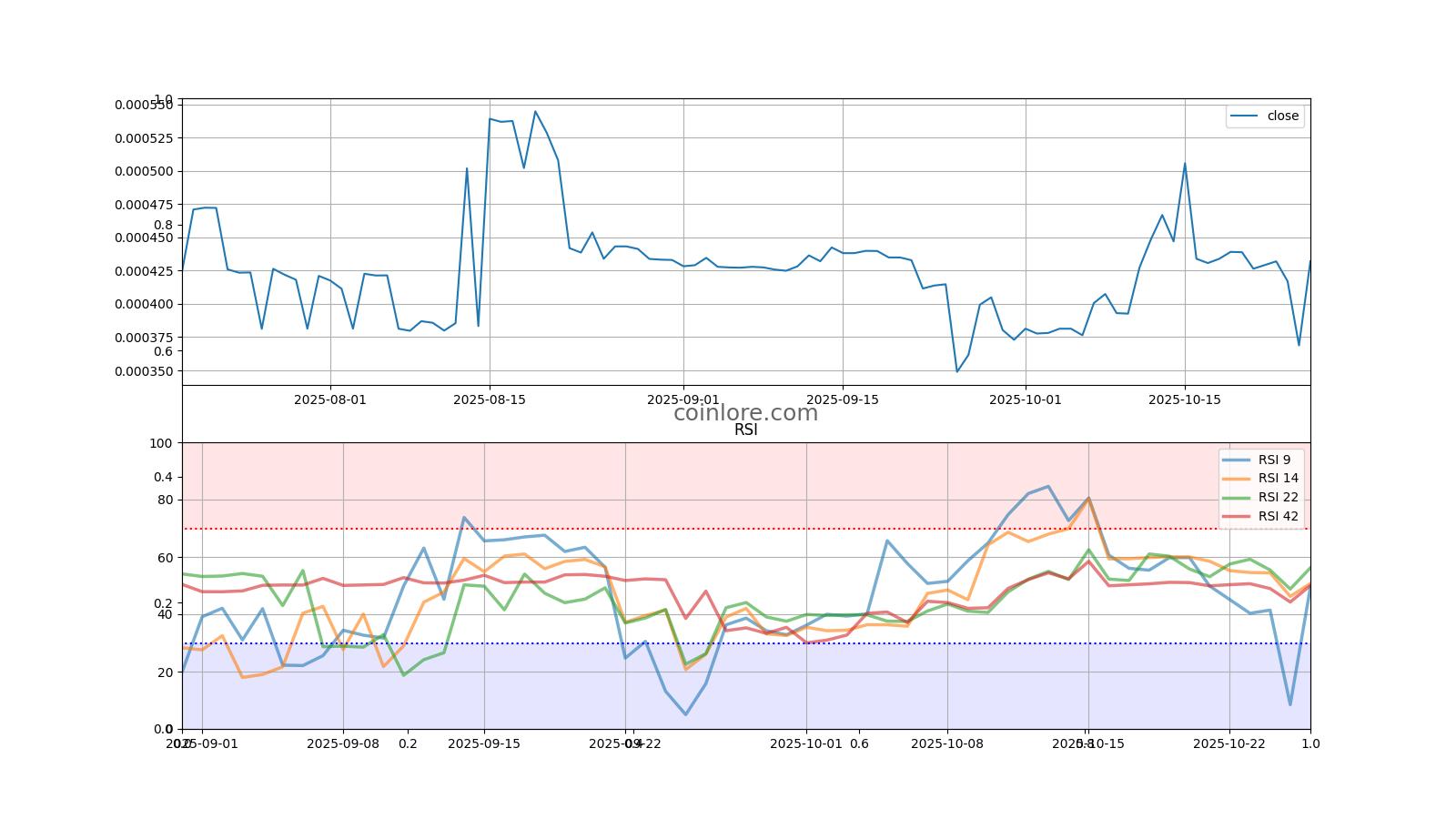 Rimbit RSI indicator