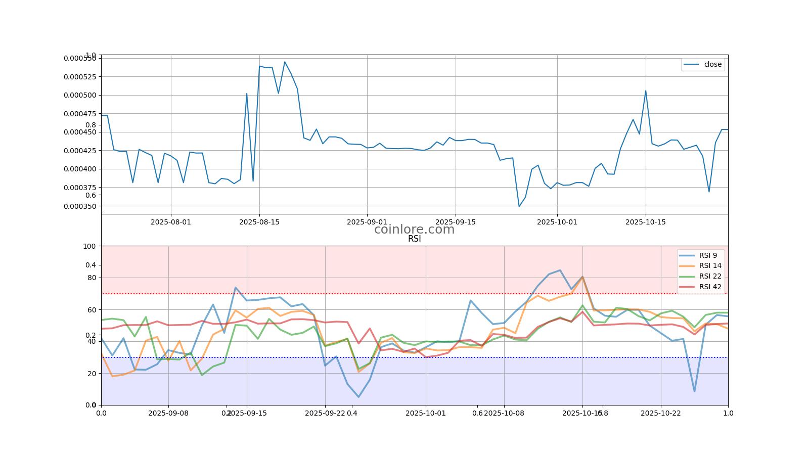Rimbit RSI indicator