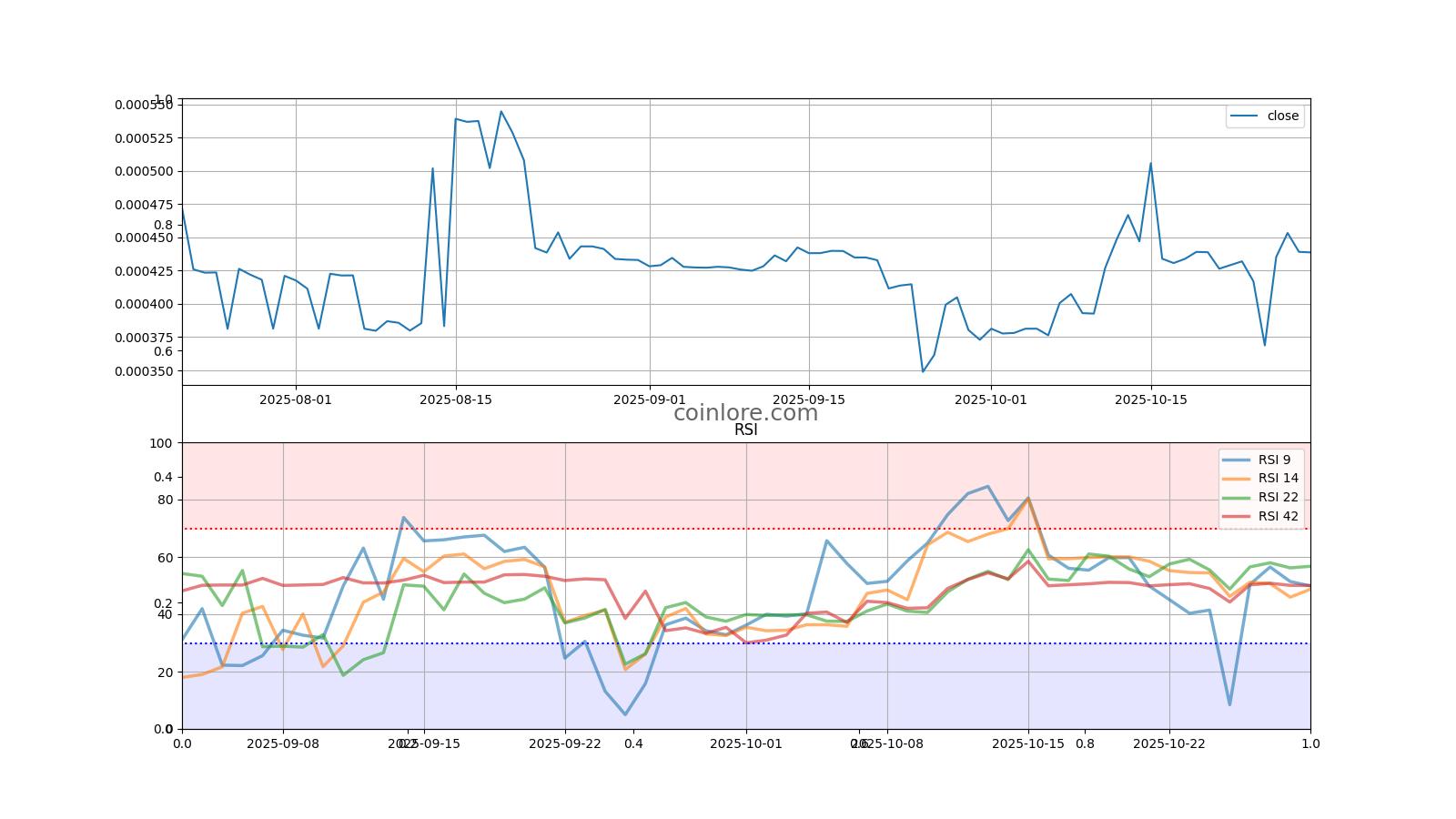 Rimbit RSI indicator