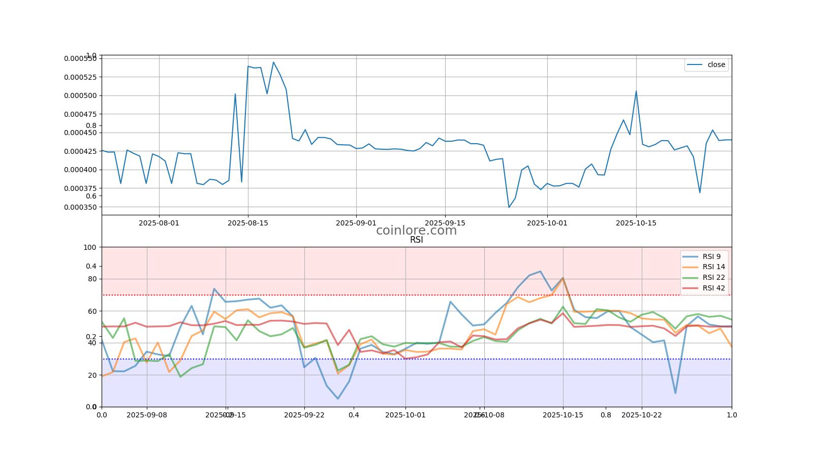 Rimbit RSI indicator