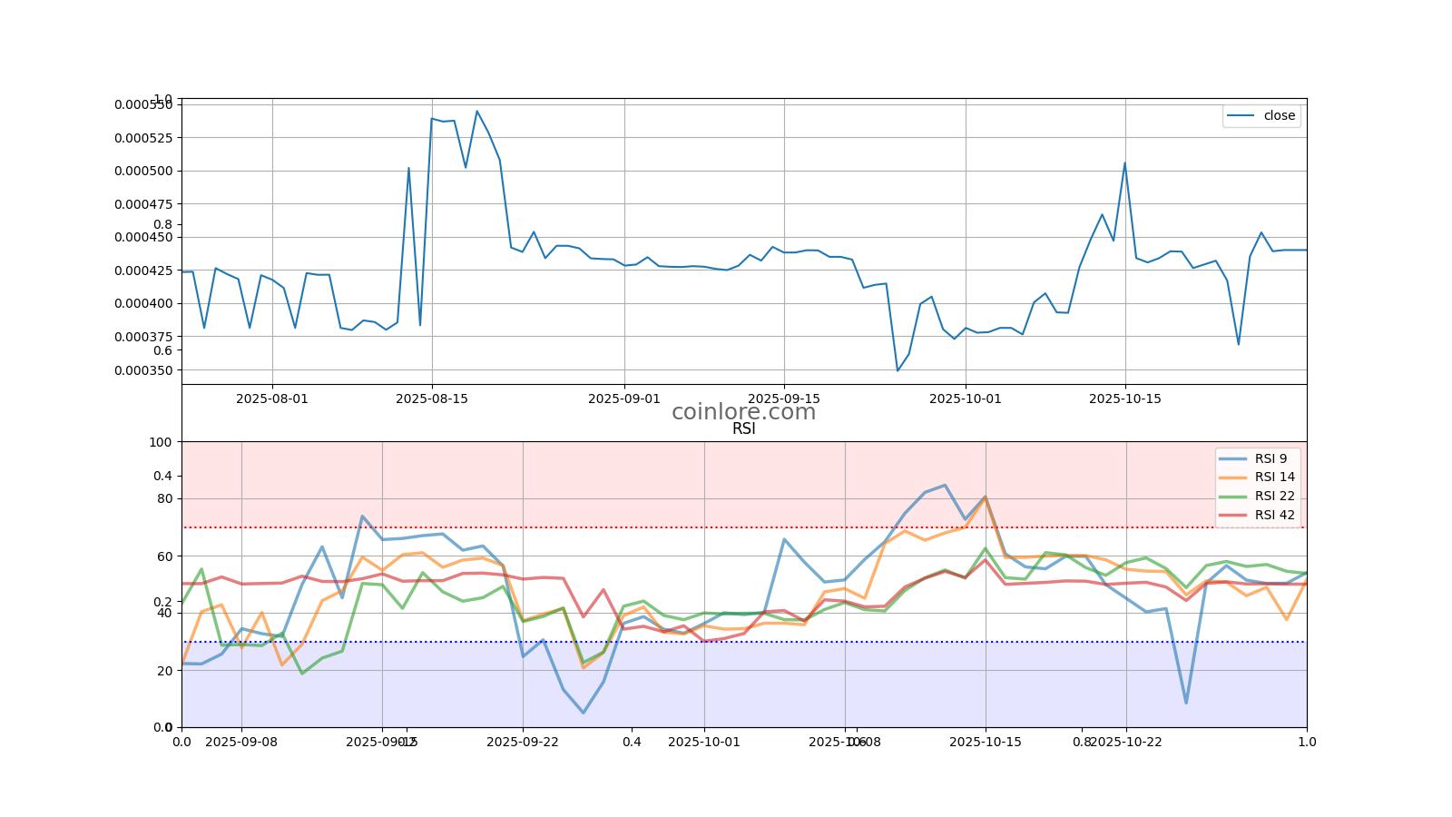 Rimbit RSI indicator
