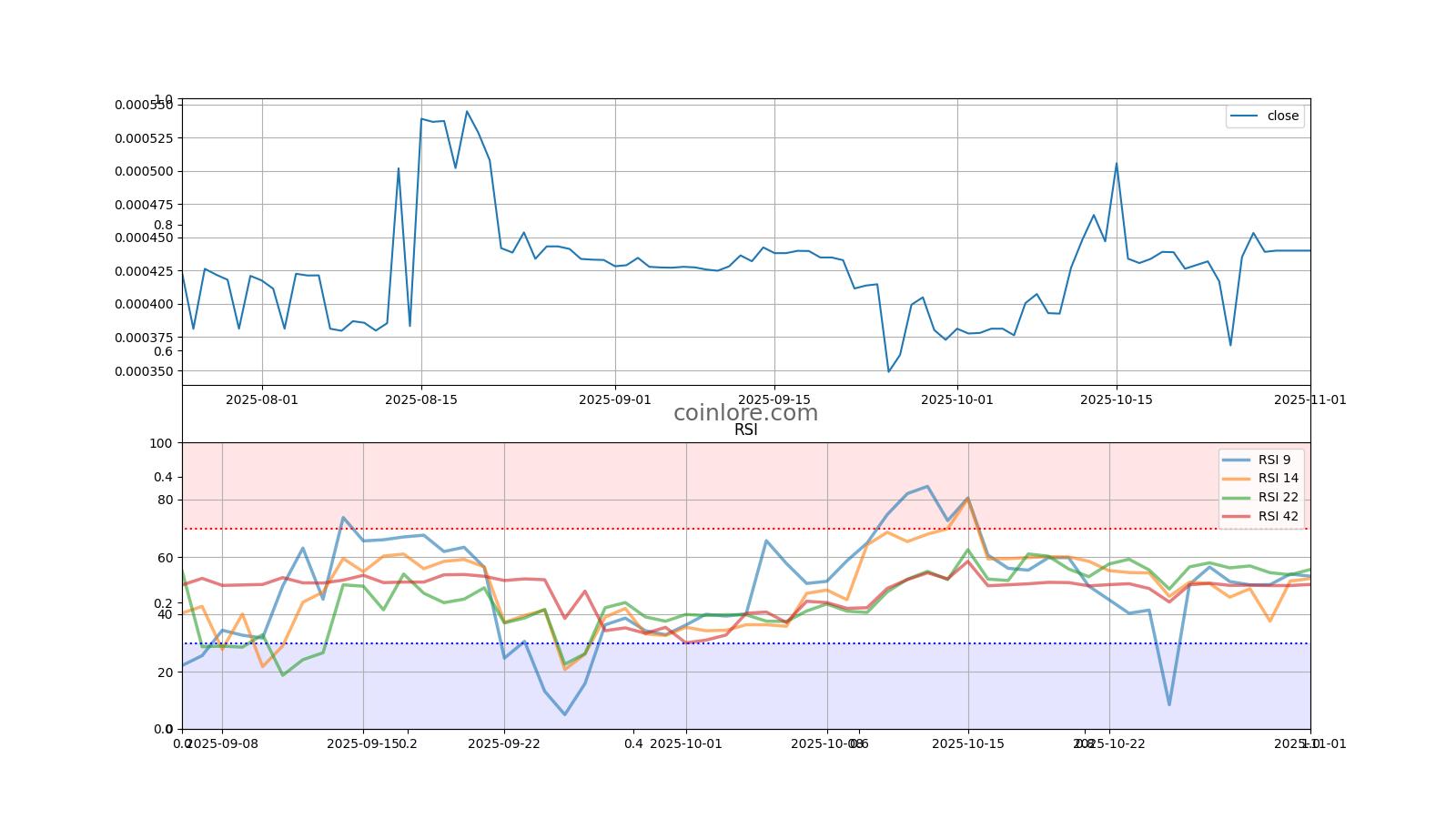 Rimbit RSI indicator