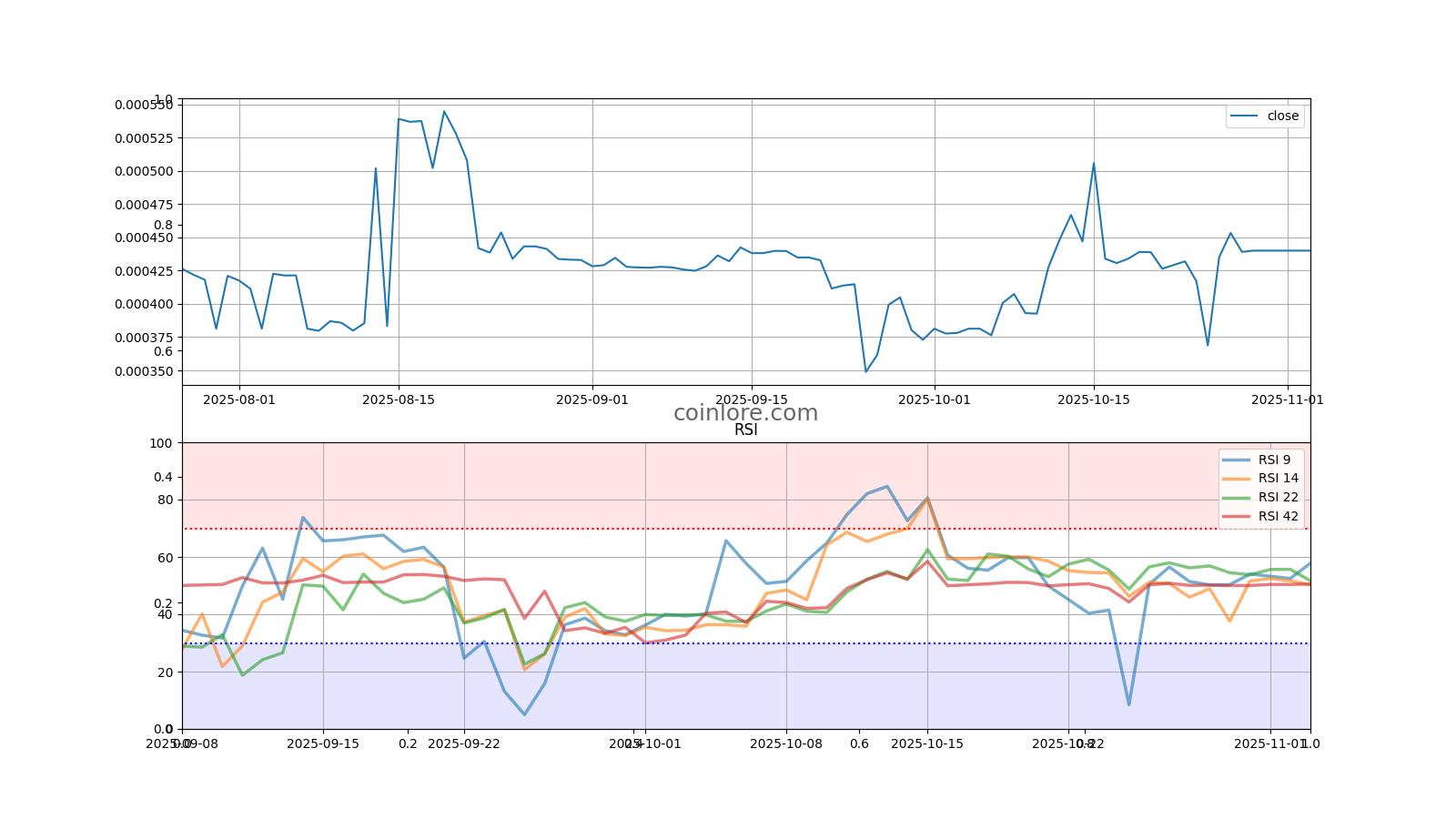 Rimbit RSI indicator