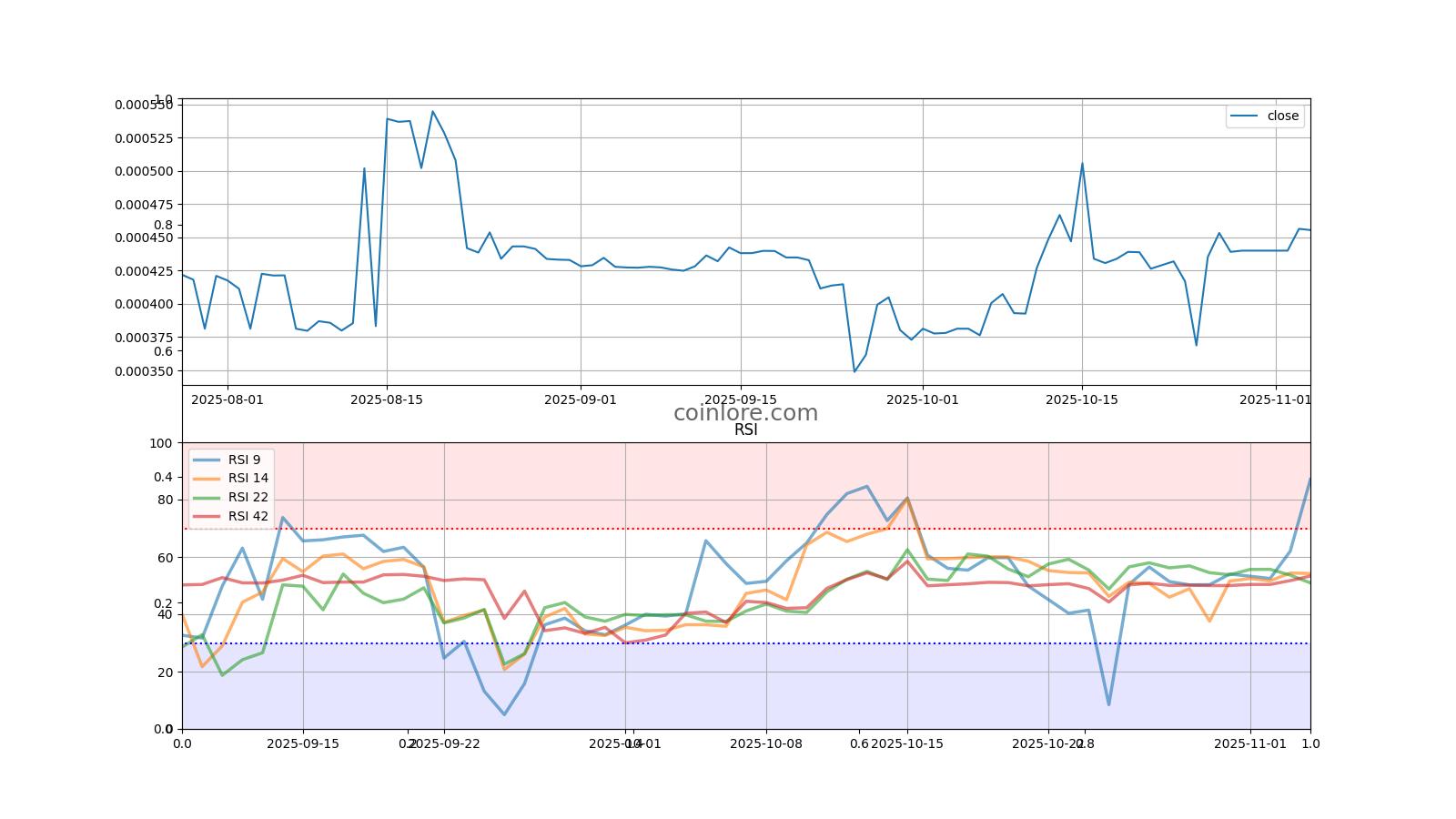 Rimbit RSI indicator