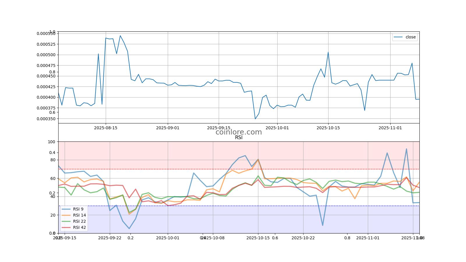Rimbit RSI indicator