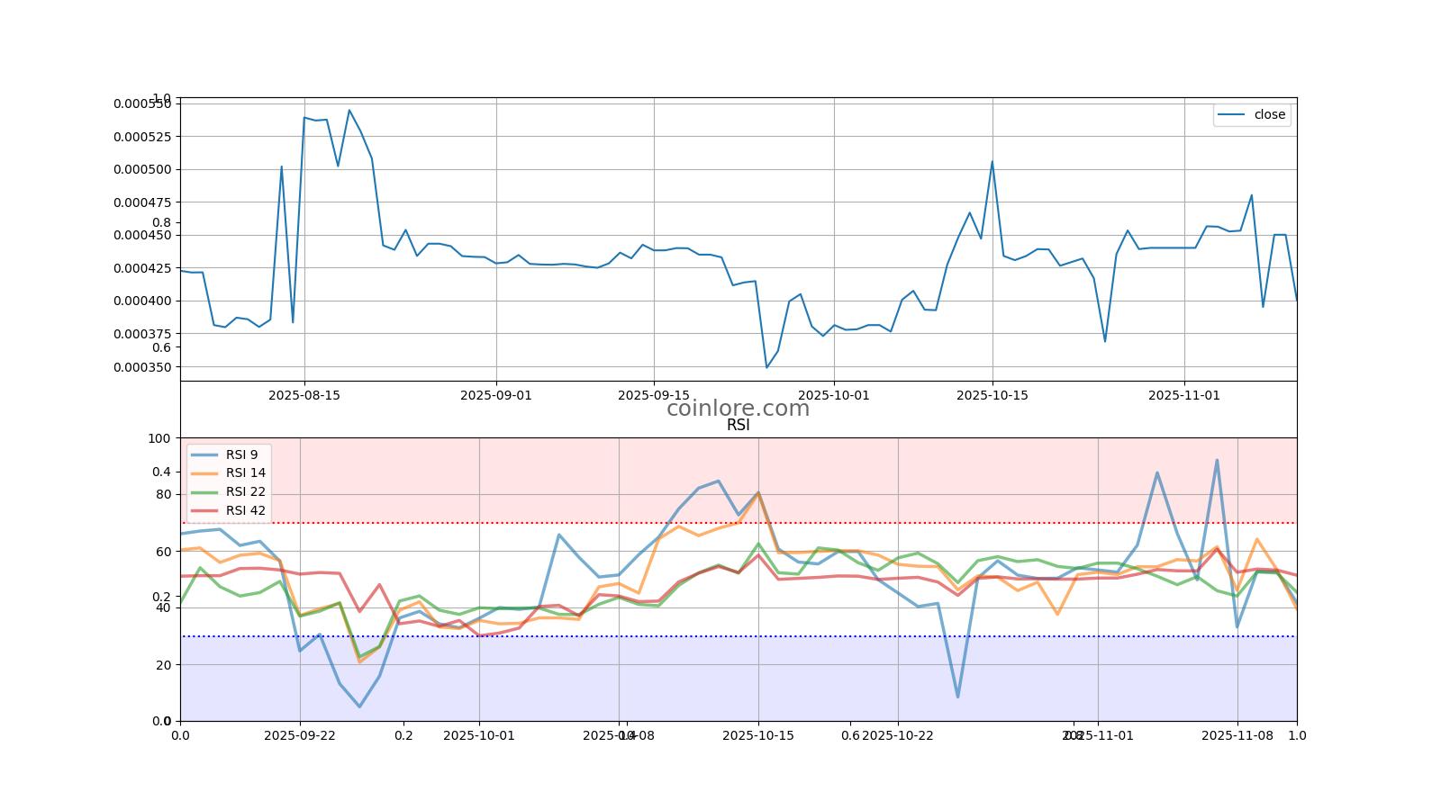 Rimbit RSI indicator