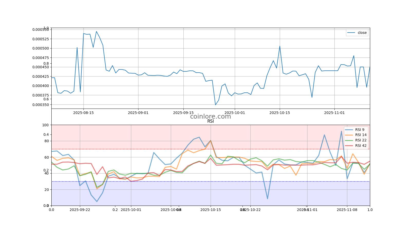 Rimbit RSI indicator