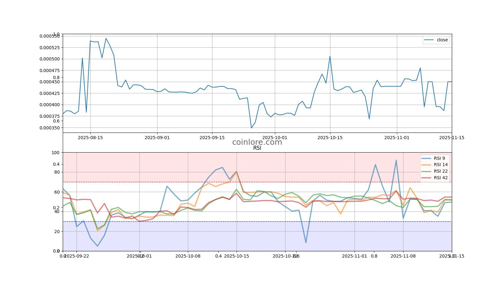 Rimbit RSI indicator