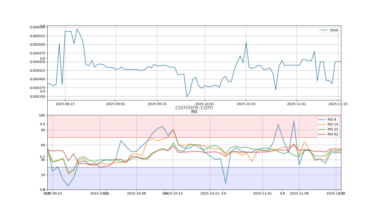 Rimbit RSI indicator