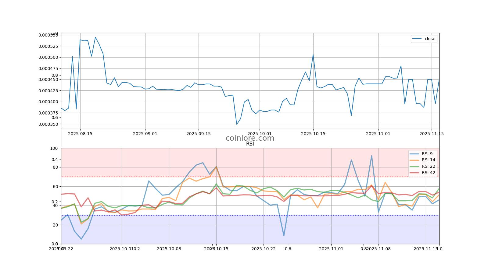 Rimbit RSI indicator