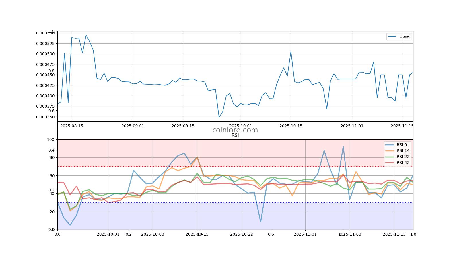 Rimbit RSI indicator