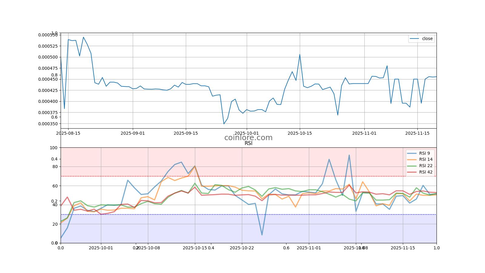 Rimbit RSI indicator