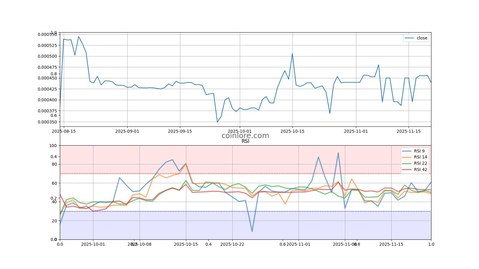 Rimbit RSI indicator