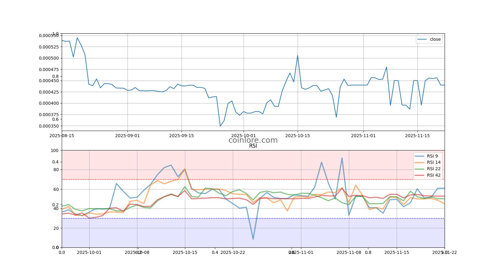 Rimbit RSI indicator