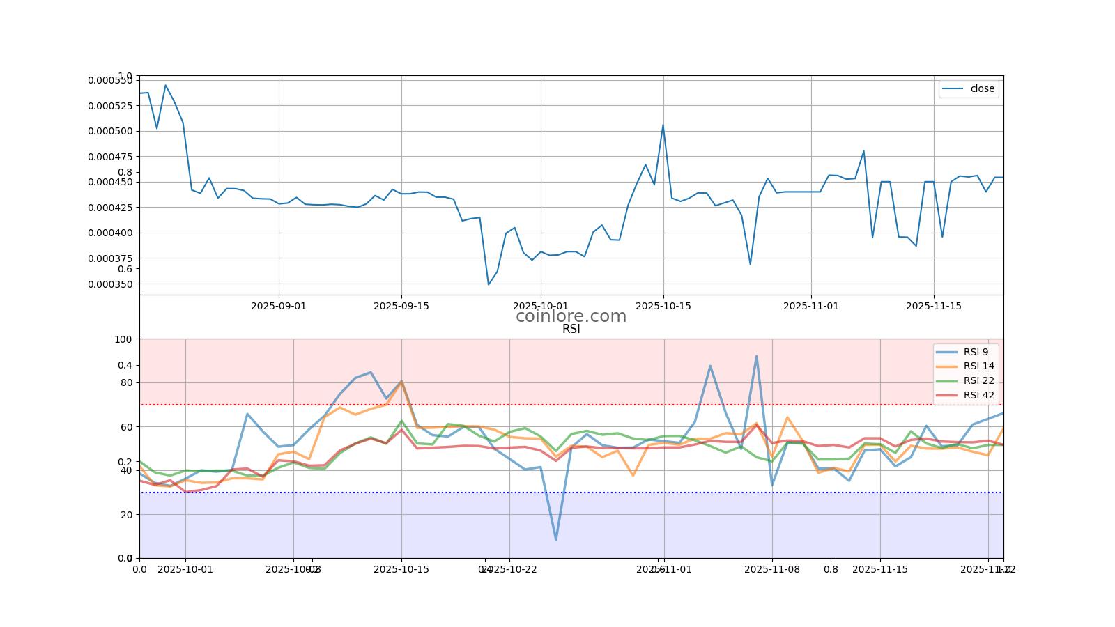 Rimbit RSI indicator