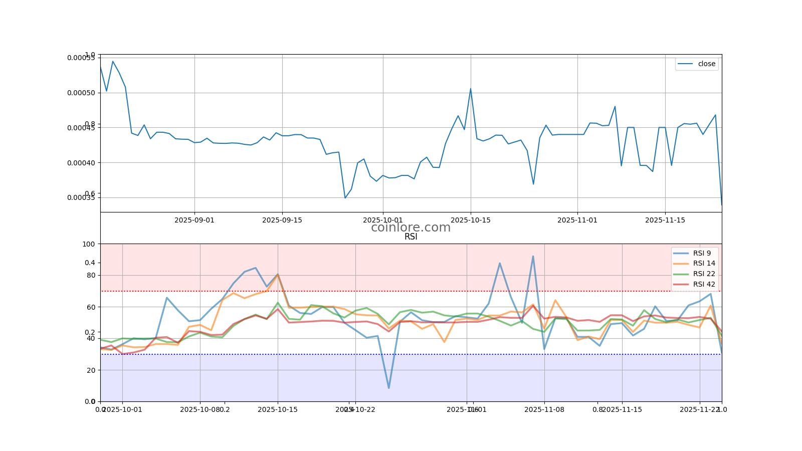 Rimbit RSI indicator