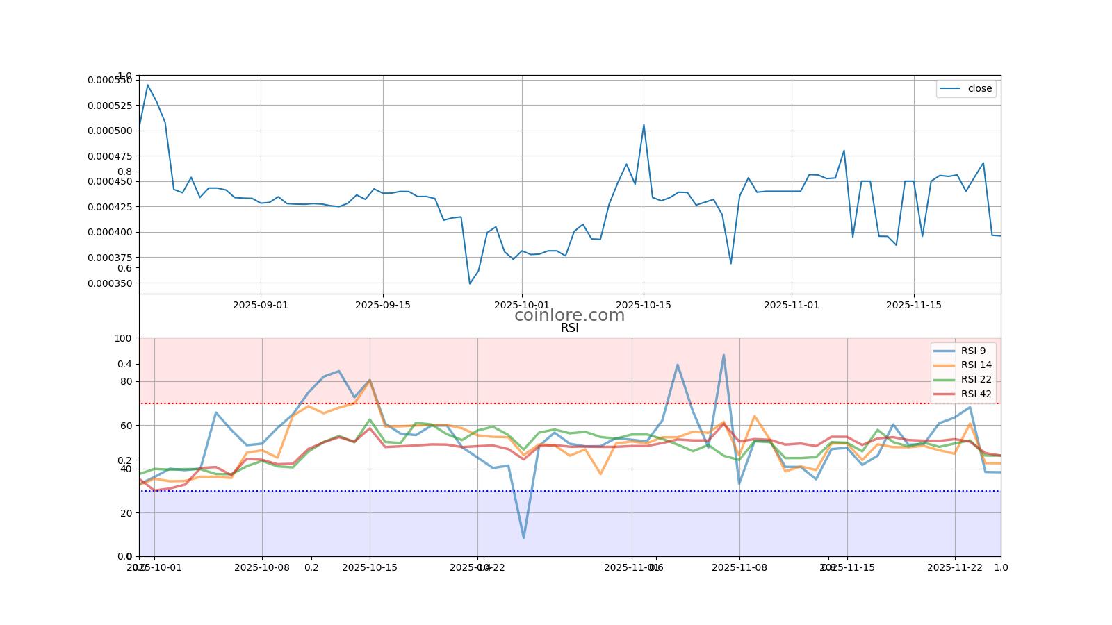 Rimbit RSI indicator