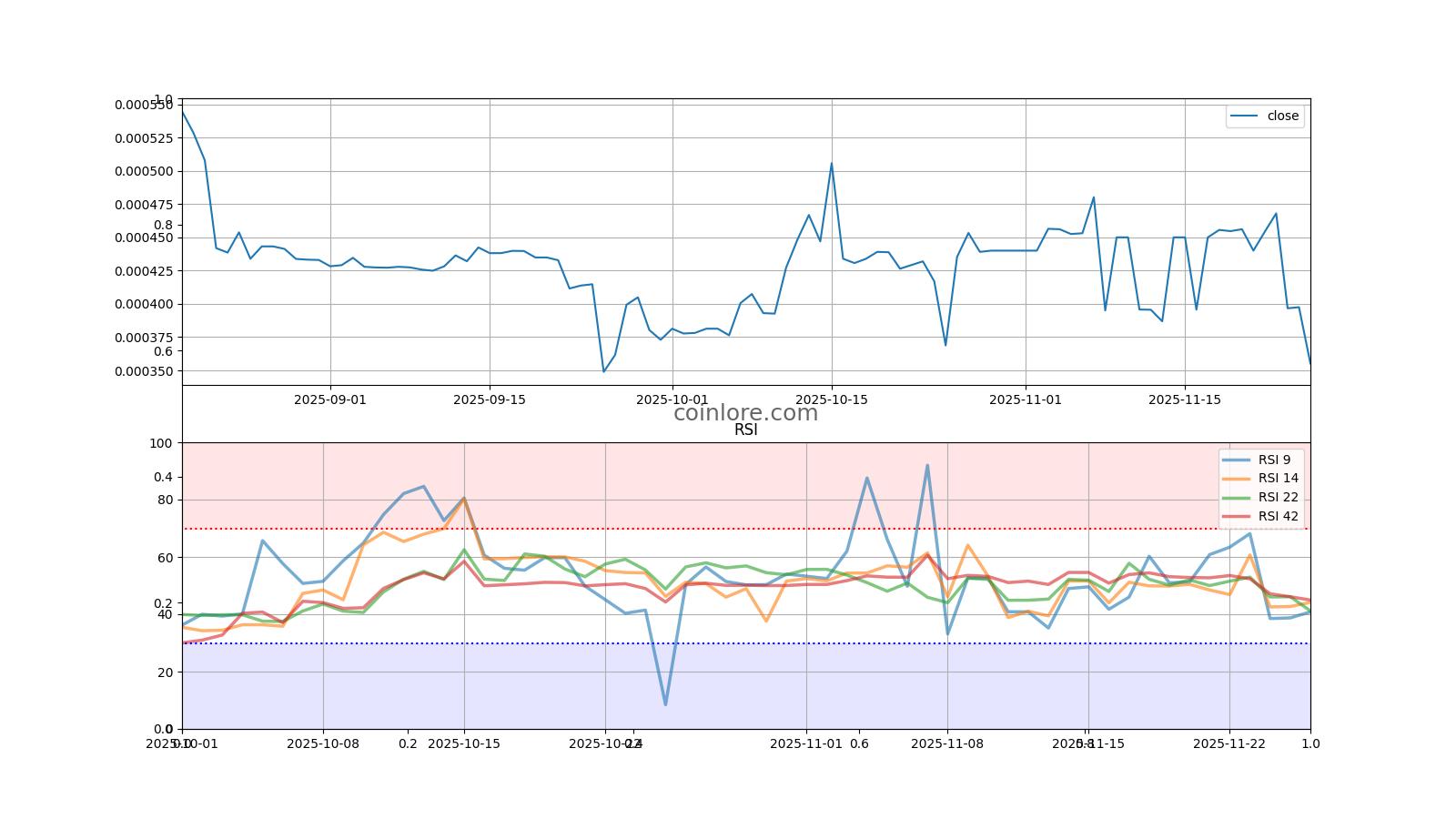 Rimbit RSI indicator