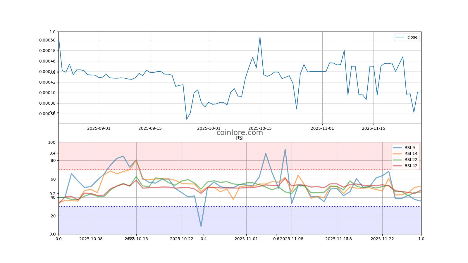 Rimbit RSI indicator