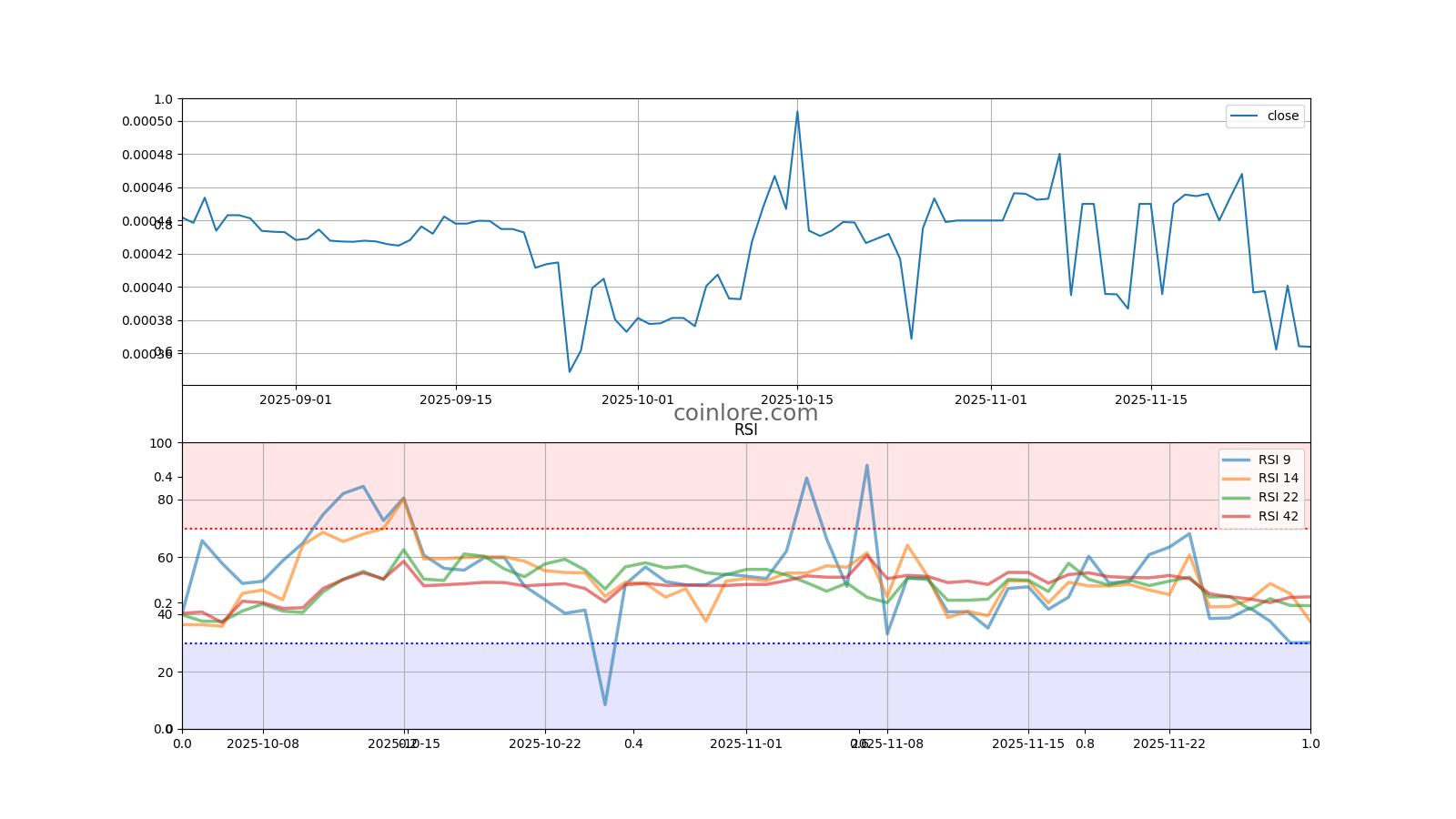 Rimbit RSI indicator