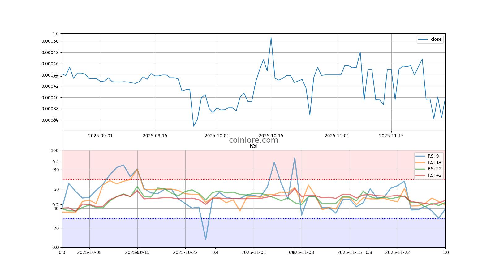 Rimbit RSI indicator