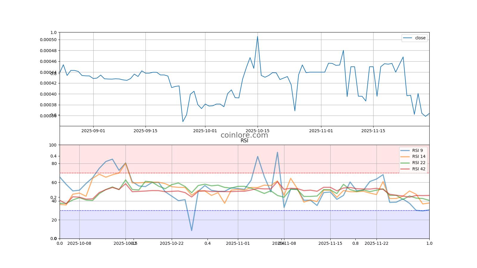 Rimbit RSI indicator