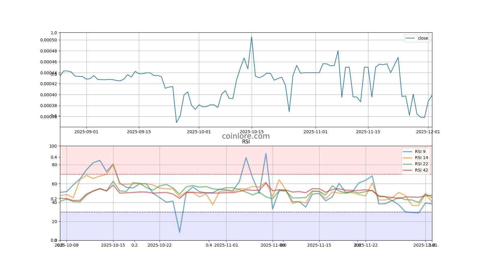 Rimbit RSI indicator