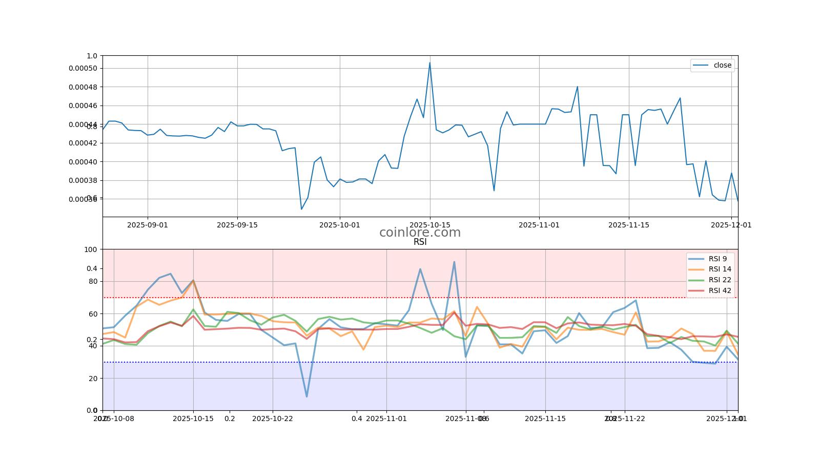Rimbit RSI indicator