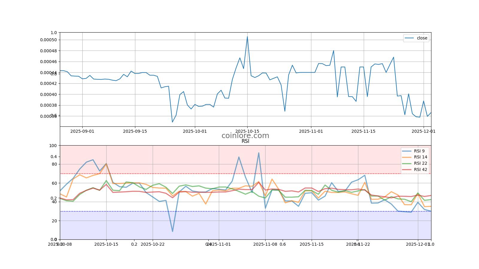 Rimbit RSI indicator