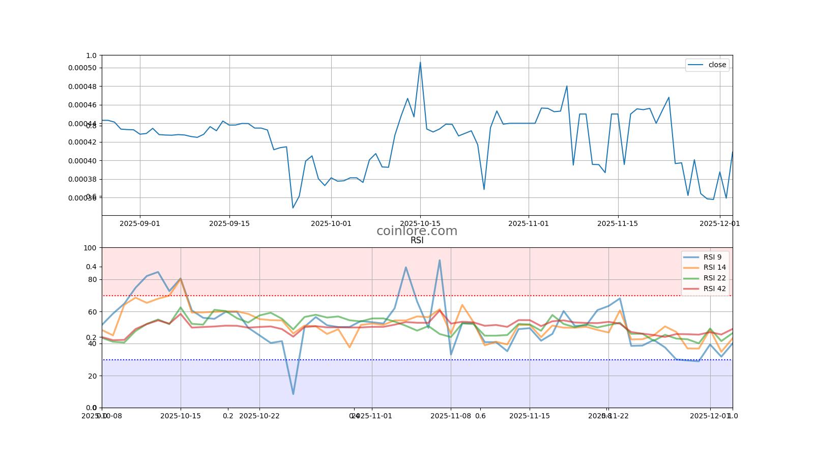 Rimbit RSI indicator