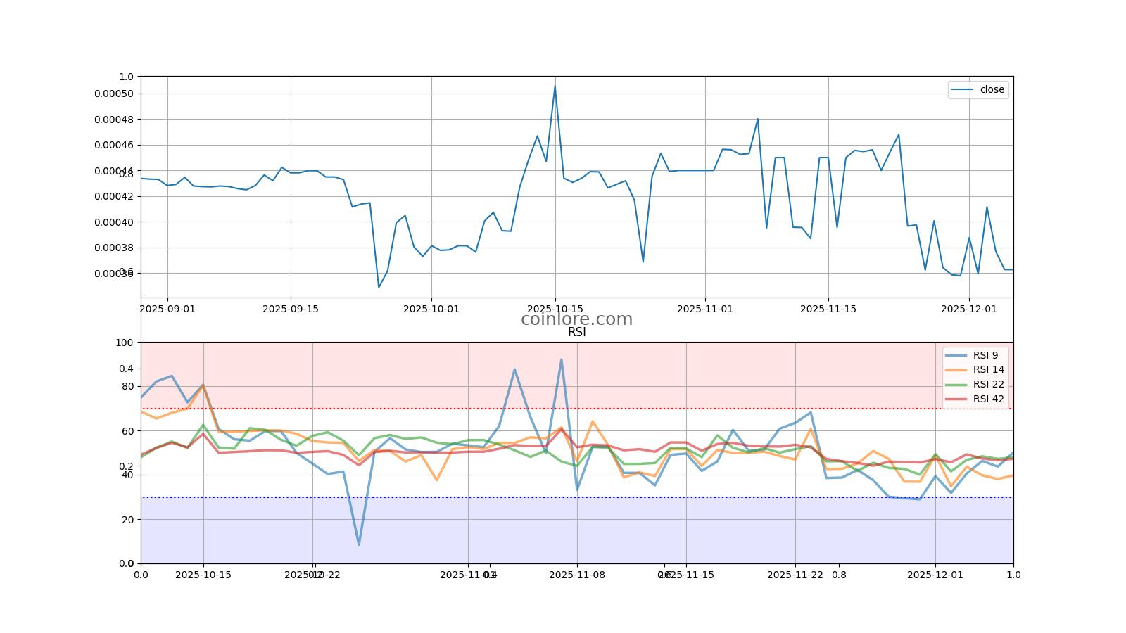 Rimbit RSI indicator