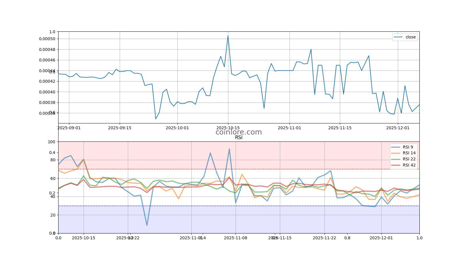 Rimbit RSI indicator