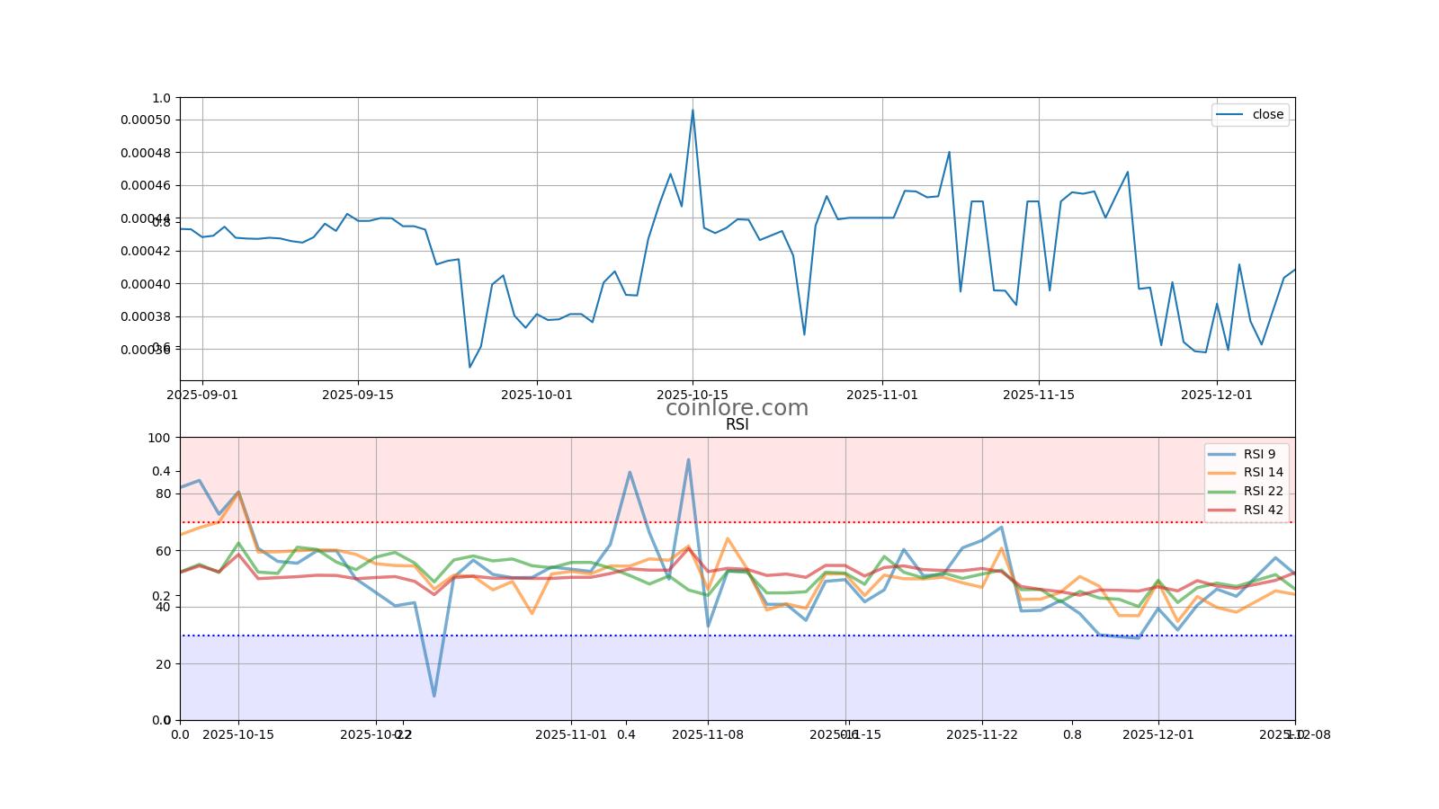 Rimbit RSI indicator