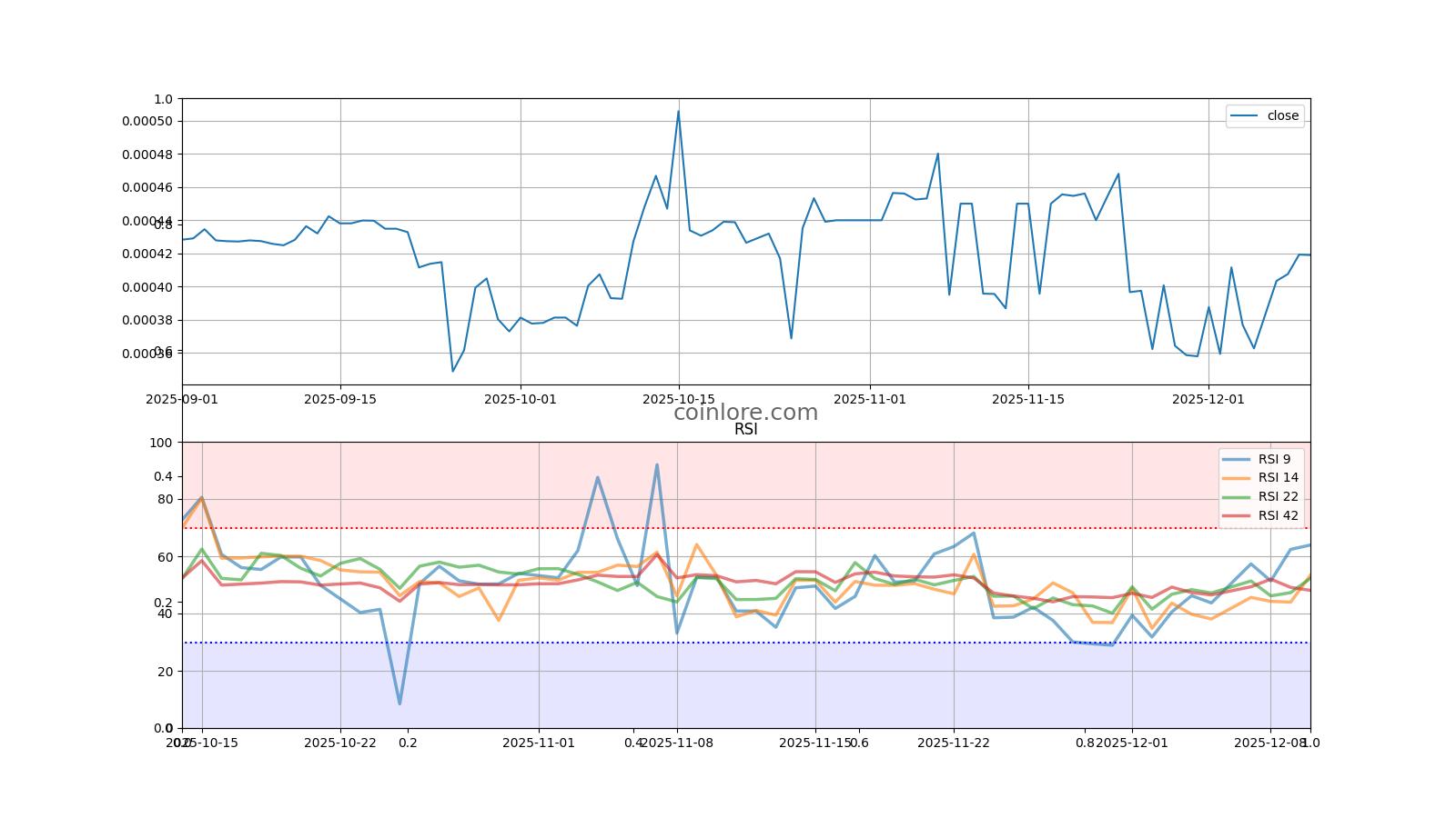 Rimbit RSI indicator