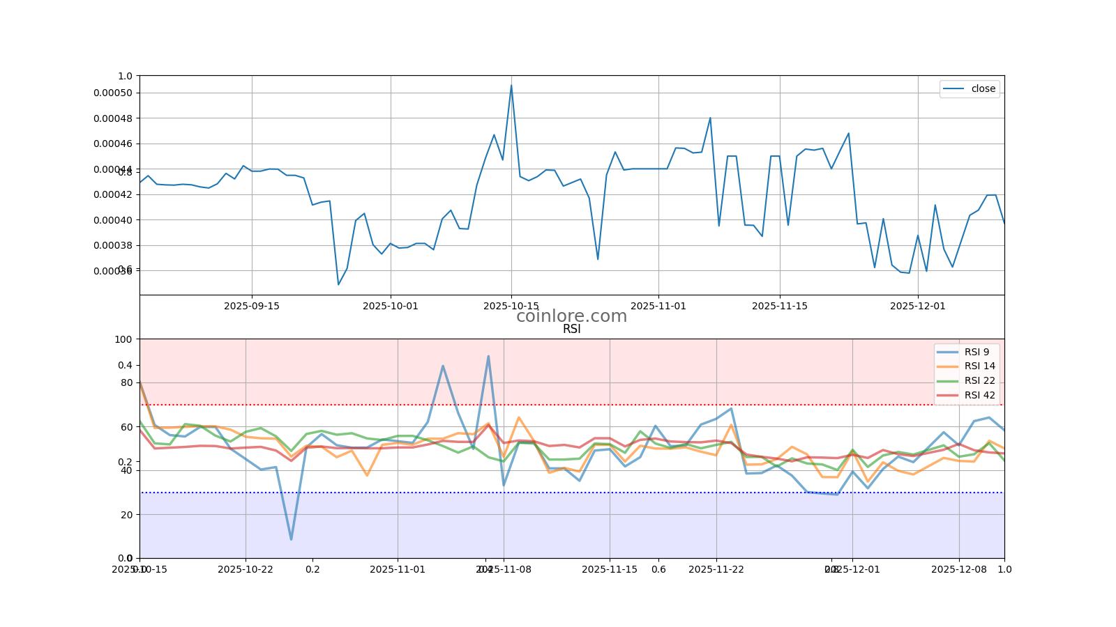 Rimbit RSI indicator