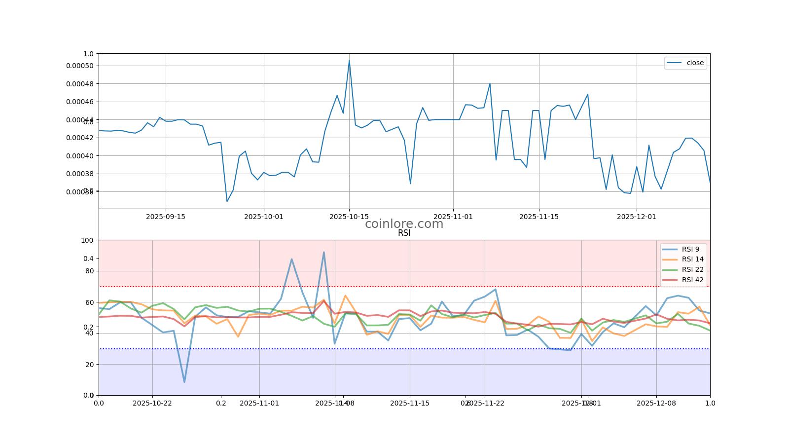 Rimbit RSI indicator