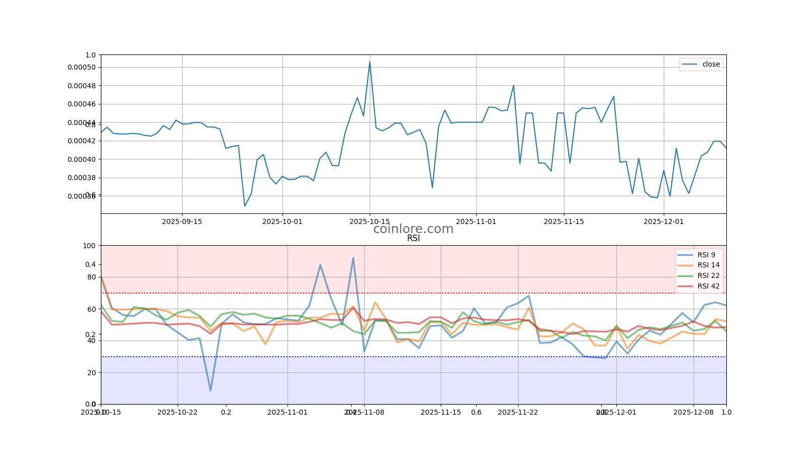 Rimbit RSI indicator