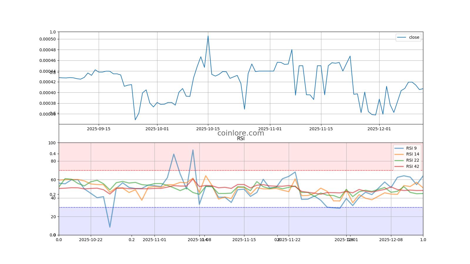 Rimbit RSI indicator